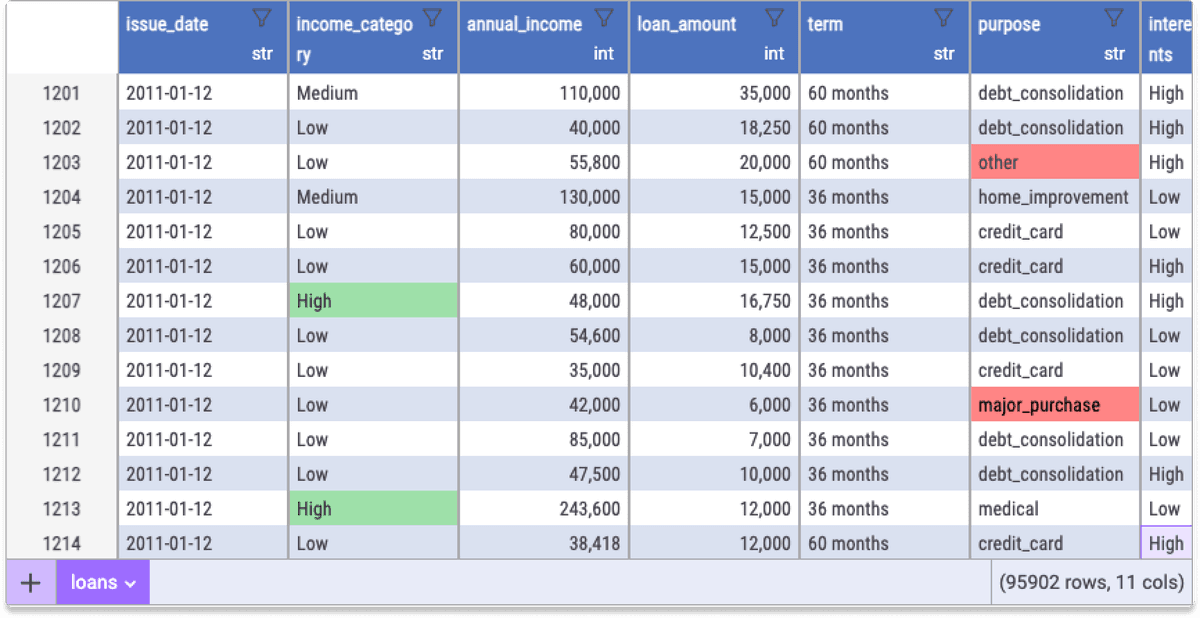 No-Code Spreadsheet Automation Software for Python | Mito