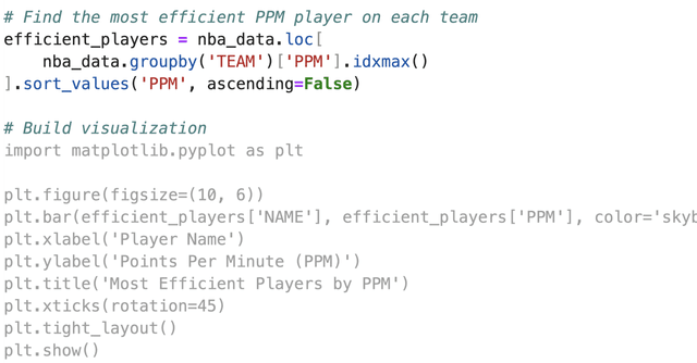 Best Python Spreadsheet Automation & Code Generation | Mito
